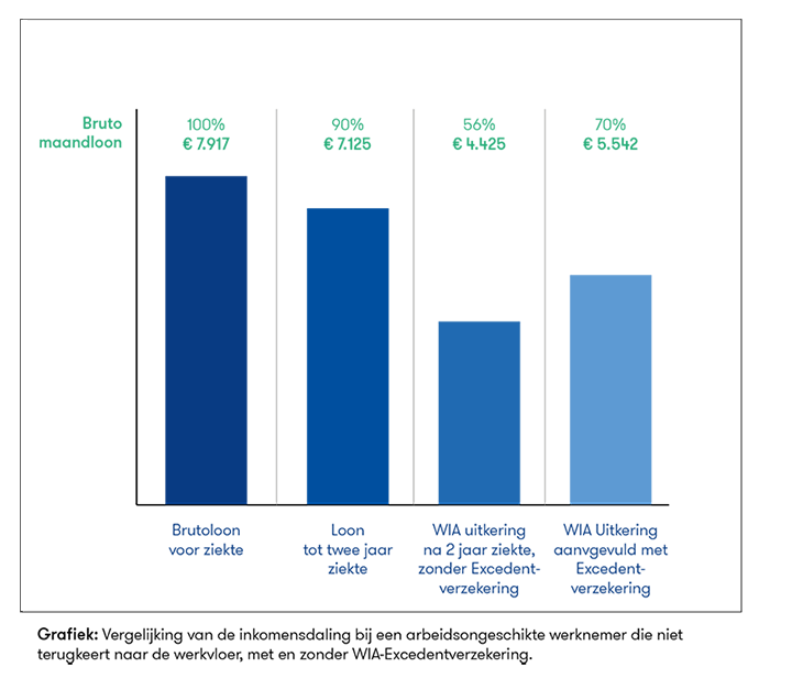 Zorgplicht bij arbeidsongeschiktheid: Dit moet je als werkgever regelen ...